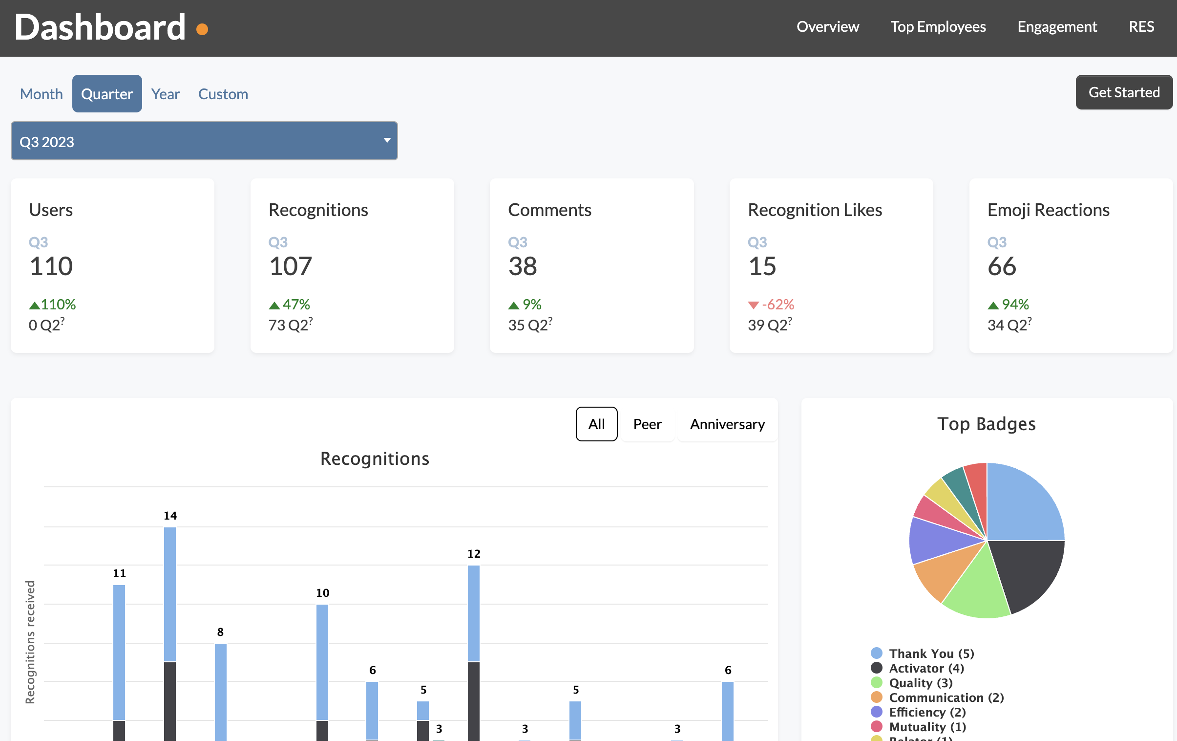 Recognize: Company Admin Dashboard